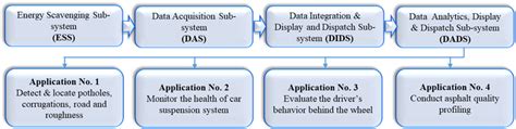 Block Diagram Of Information Flow In Subsystems Download Scientific Diagram