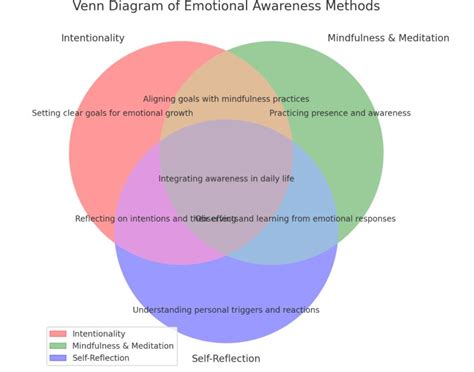 Jeremy Privett On Linkedin Navigating The Office Jungle Can Sometimes Feel Like A Safari Where