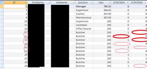 Java Crosstab Query With Transform And Pivot Is Repeating Rows Stack Overflow