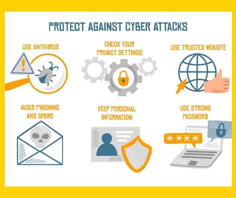 One Of The Most Common Questions We Get From Our Clients Is How Do I Know My Cybersecurity