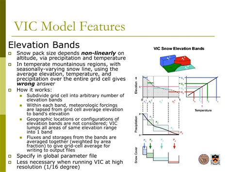 Ppt Vic Model Overview Powerpoint Presentation Free Download Id5060201