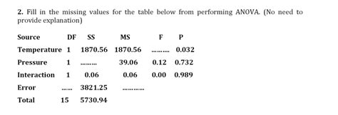 Solved Fill In The Missing Values For The Table Below Chegg