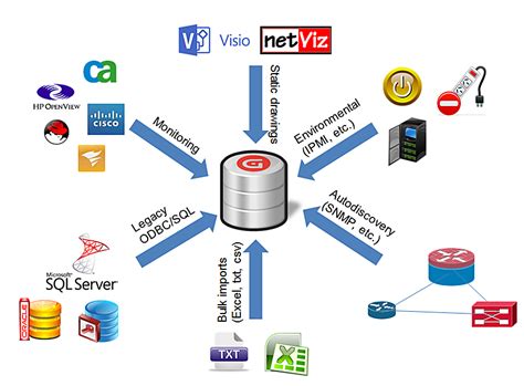 How To Choose The Right Dcim Solution Pt 2 Architecture And