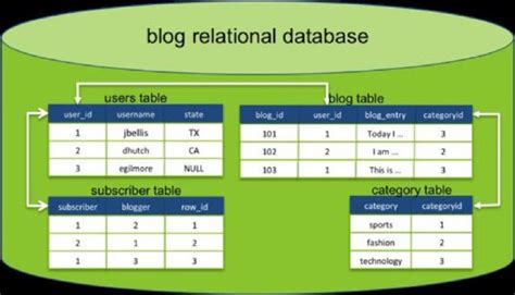 What Is Apache Cassandra Next Is Easy