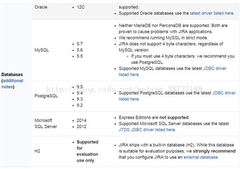 Jira数据库操作详细解读有详细sqljira数据库表结构 Csdn博客