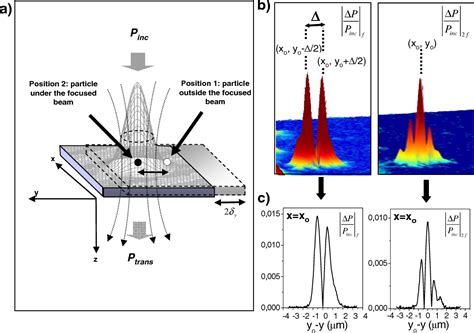 What Is Optical Extinction Spectroscopy At Francisco Donnelly Blog