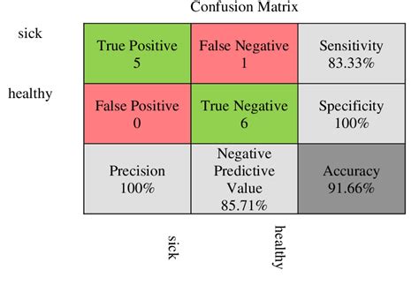 Figure 1 From Convolutional Neural Networks For Breast Cancer Detection