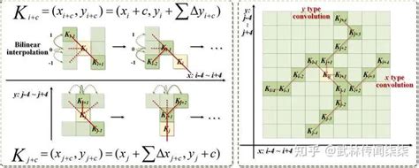 Iccv2023｜dsconv：用于管状结构分割的动态蛇形卷积 Csdn博客