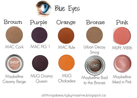Beauty Guide Best Eyeshadows For Your Eye Colour All Things Beauty
