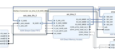 Zynq Dma调试 Pl写入bramps查看dma搬运数据至ddrzynq Pl Dma读写ps端ddr Csdn博客