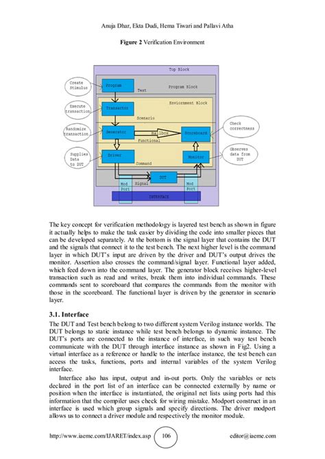 Coverage Driven Verification Of I2c Protocol Using System Verilog Pdf Programming Languages