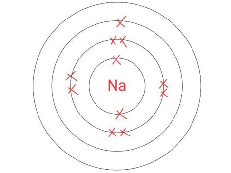 Electron Configuration Template Teaching Resources