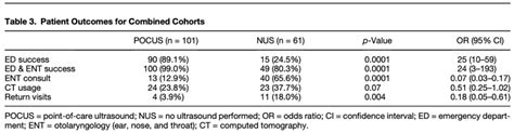 Pocus For Peritonsillar Abscess Journalfeed
