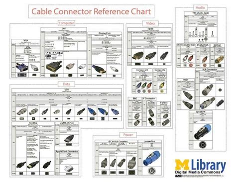 Electrical Connectors Chart