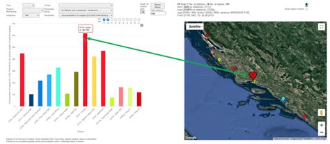 Example Of Bidirectional Connection From Web Application Download Scientific Diagram