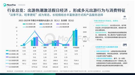 2025年中国旅游行业发展趋势深度报告：文旅融合、ai赋能与市场细分新机遇