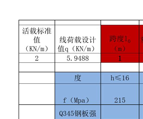 简支钢板抗弯承载力计算文档之家