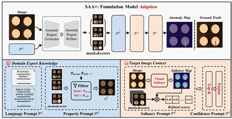 Github Jerryx1110awesome Segment Anything Extensions Segment Anything Related Awesome