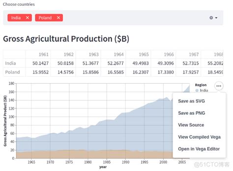 Streamlit构造web应用51cto博客web应用