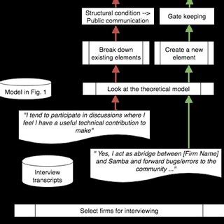 Steps Of Qualitative Analysis And Examples Download Scientific Diagram