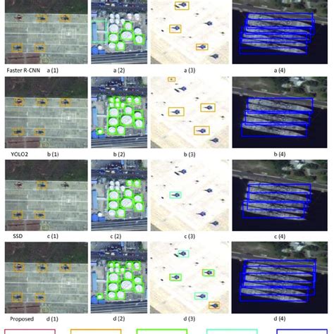 Example Images And Annotated Bounding Boxes Of The Remote Sensing
