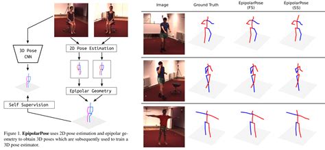 5 โปรเจ็คน่าสนใจด้าน Machine Learning บน Github เดือนมีนาคม 2019 Techtalkthai