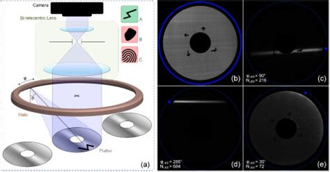 A Schematic Of The Imaging System With A Spherical Coordinate System Download Scientific
