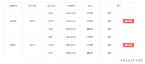 El Table 实现表头合并及行列合并背景 公司产品需要做出如下效果图，element Ui 中并没有展示相关的案列， 掘金