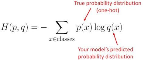 Machine Learning Cross Entropy Loss Functions