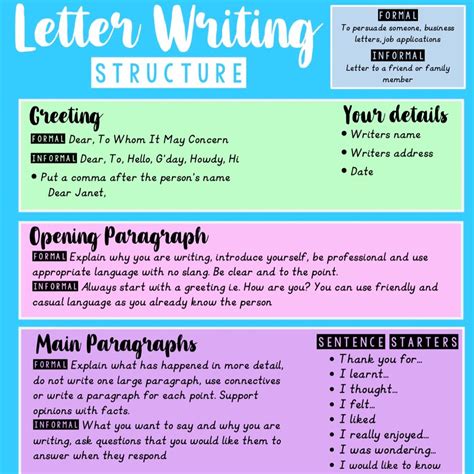 Informal Letter Structure Igcse City Of