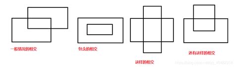 判断矩形是否相交（包含，点相交，边相交） Csdn博客