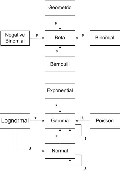 bayesian inference neerav kharche