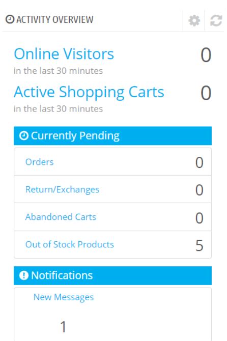 What Is Prestashop Overview Main Features Belvg Blog