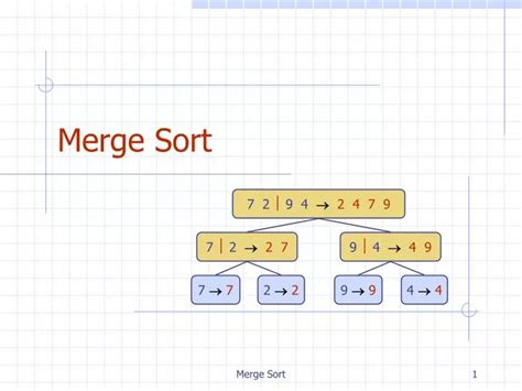 Ppt Merge Sort Powerpoint Presentation Free Download Id6459035