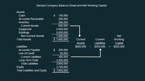 Net Working Capital Formula Example Calculation Ratio