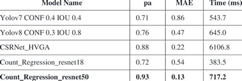 Measuring The Error In Counting The Cases Of Two Insects With Partial