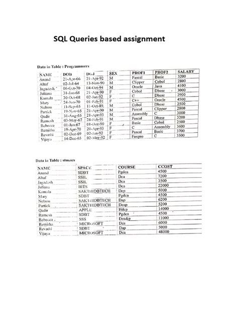 Sql Queries Based Assignment Pdf Databases Computer Science