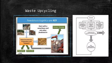 Biochar Preparation And Application Water Pollution And Control Course