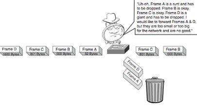 An Introduction To LAN Switching Part I EDN