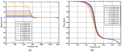 Sensors Free Full Text Current Mode Shadow Filter With Single Input