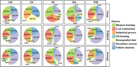 Source Contributions To Pm1 Resolved By Positive Matrix Factorization
