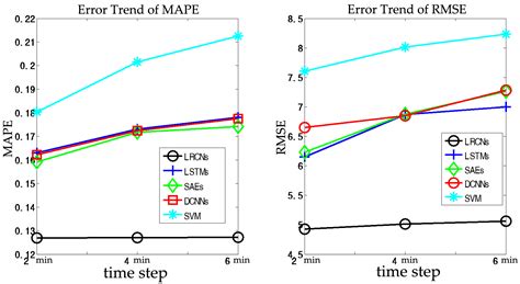 Spatiotemporal Recurrent Convolutional Networks For Traffic Prediction In Transportation Networks