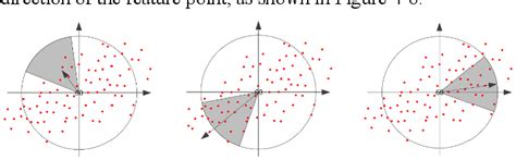 Figure 4 From Uav Obstacle Detection Algorithm Based On Improved Orb Sparse Optical Flow