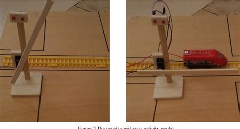 Figure 2 From Coding And Computational Thinking With Arduino Semantic