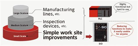 Sio Series Business Overview Sus The Company That Transforms Aluminum