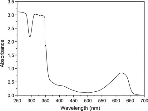 Spectrophotometric Analysis Of The Afa Extract In Aqueous Solution The Download Scientific