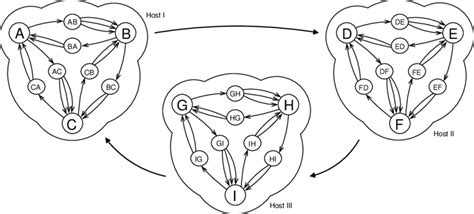 distributed graph for the csaa a copy of a constraint involving a and download scientific