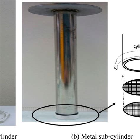 Cylinder Test Apparatus Download Scientific Diagram