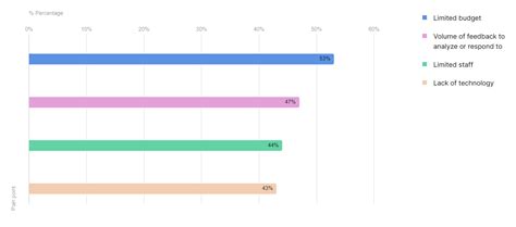 Unity Shared The Main Trends In Development Special Attention Was Paid To Ai And Liveops App2top