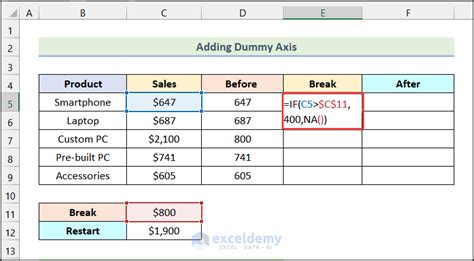 How To Break Axis Scale In Excel 3 Methods Exceldemy